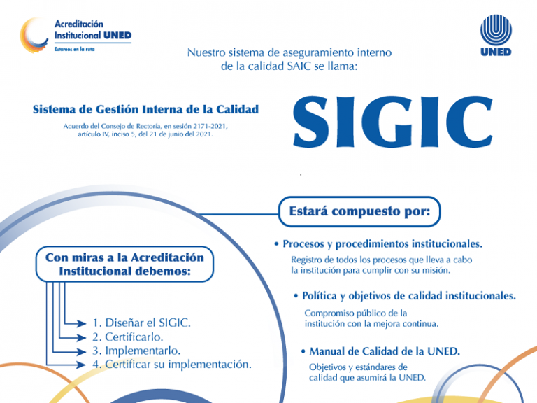 Sistema de Gestión Interna de la Calidad (SIGIC) – Acreditación ...